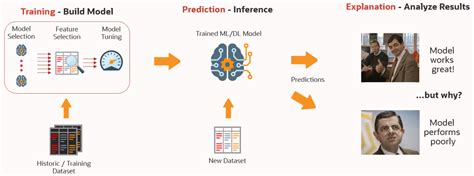 Iris Data Set With Mysql Heatwave Machine Learning And Zeppelin Dasini