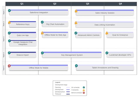 Disadvantages Of Agile Methodology Lucidchart Blog
