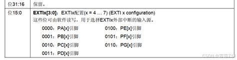 stm32学习笔记 exti篇 stm32 exti csdn博客