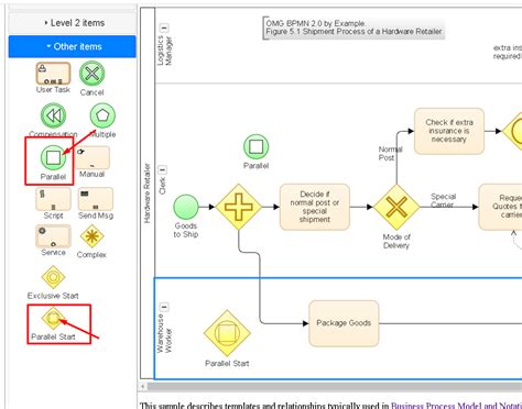 Bpmn Thickcross Figure Not Working Gojs Northwoods Software