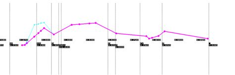 Curve Visualization From Our Interactive Tool Fifth Step The Curves