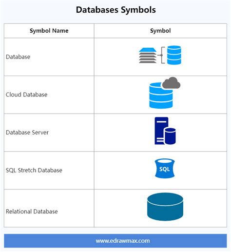 Databases Symbols Edrawmax Templates