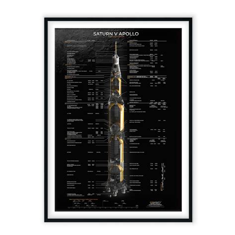 Saturn V Apollo Flight Configuration Cosmonity ® Reviews On Judgeme