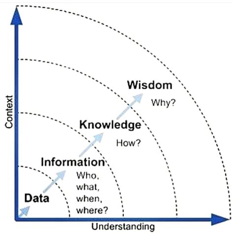thomas loscalzo on linkedin visualizing the limits of data science