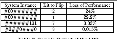 Table 2 From System Level Metrics For Hardware Software Architectural