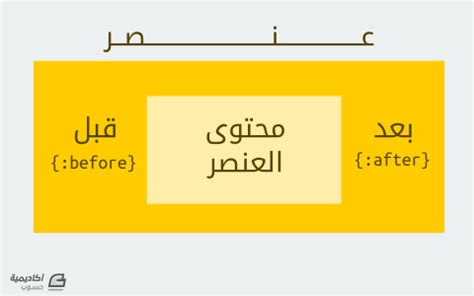 كل ما تريد معرفته عن العنصرين الزائفين after وbefore CSS أكاديمية حسوب
