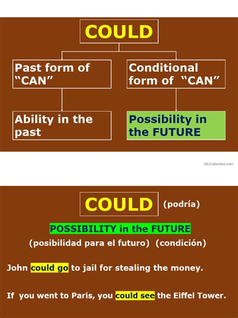 Could And Would In The Second Conditional Pdf Syntax Grammar