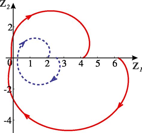 Velocity Profile Given By 7 For A 24 Dotted And A 36 Solid Download Scientific