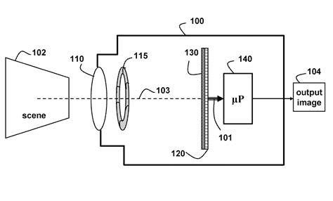 Light Field Camera Patented Technology Retrieval Search Results Eureka Patsnap