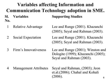 Interpretive Structural Modeling Ppt Business Business And Finance