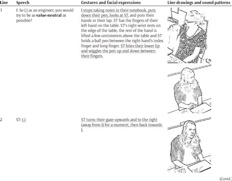 Multimodal Transcript For Excerpt 3 Download Scientific Diagram