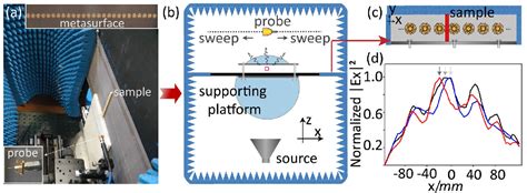 Deep Learning Assisted Simultaneous Targets Sensing And Super