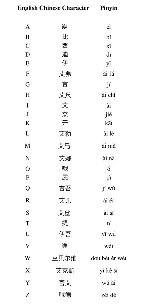Chinese Letters Artofit