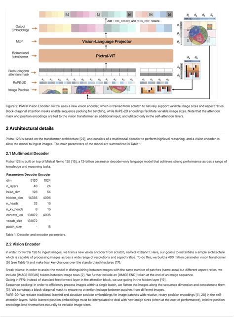 Introducing The High Speed And Highly Accurate Character Recognition Ai Model Mistral Ocr