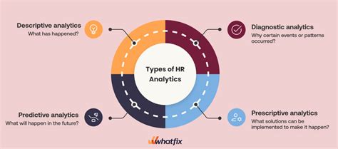 What Is HR Analytics Key Metrics And KPIs