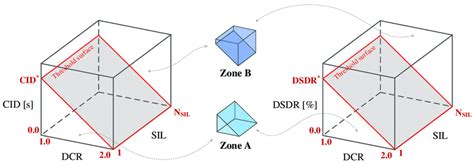 Seismic Performance Evaluation Of Arch Dams Based On Linear Analysis Download Scientific Diagram