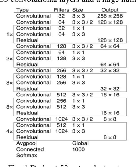 Figure 1 From Express Packages Detection Based On Yolov3 Semantic Scholar