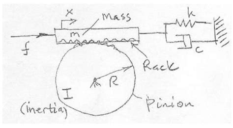 Consider The Dynamics Given In The Figure Where The Chegg