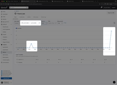Profile Metrics And Insights Ui Not Aggregating Event Data Correctly Klaviyo Community