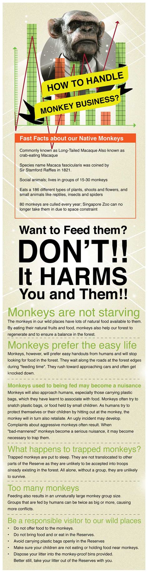 The Monkey Problem Books And People