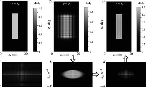 Amplitude Distribution Of Acoustic Pressure Top And Corresponding Download Scientific Diagram