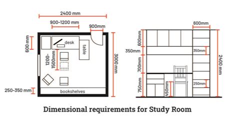 Study Room Dimensions Design Interior Guide Standards Etc Layak Architect