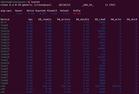 Iostat Command In Linux Explained With Examples
