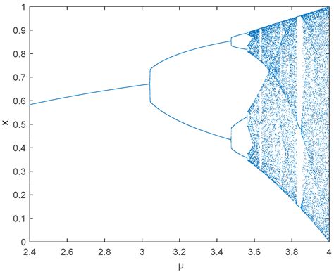 A Zero Watermarking Algorithm Based On Scale Invariant Feature
