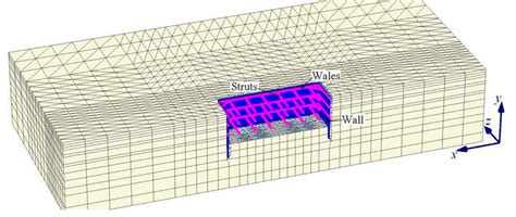 Finite Element Model Used For The Parametric Studies
