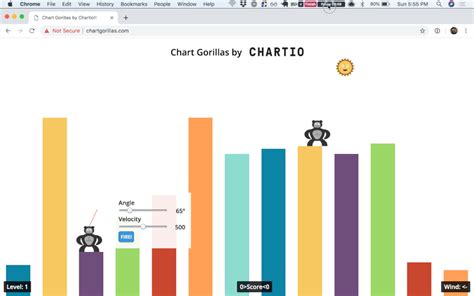 zero chart a visual reference of charts chart master