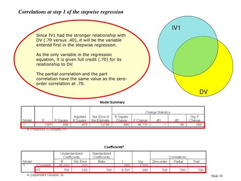 ppt stepwise multiple regression powerpoint presentation free