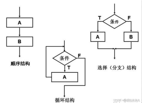Python控制结构 CSDN博客