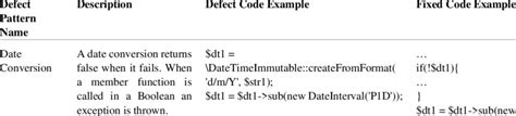 Defect Patterns Identified In PHP Case Download Scientific Diagram