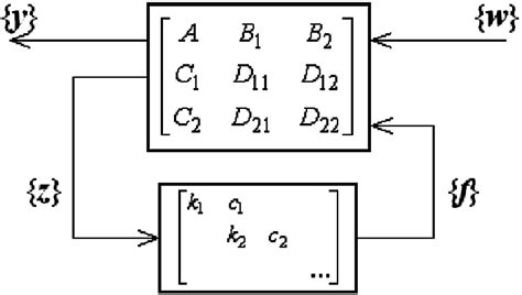 Vibration Suppression Of Structures Using Tuned Mass Damper 53 Off
