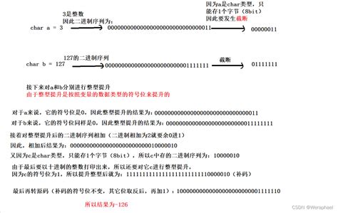 【c语言】类型转换和优先级c语言类型转换优先级 Csdn博客