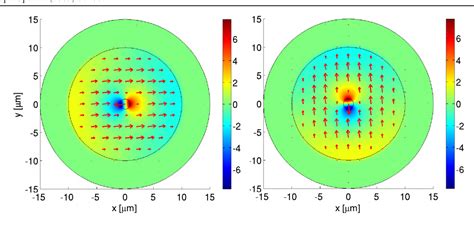 Figure 1 From Polarization Properties Of Chiral Fiber Gratings