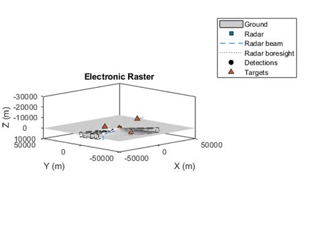 sensor models matlab and simulink