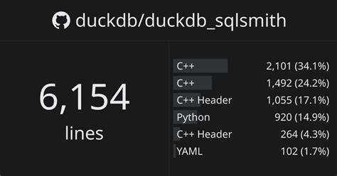 Duckdbduckdbsqlsmith Ghloc