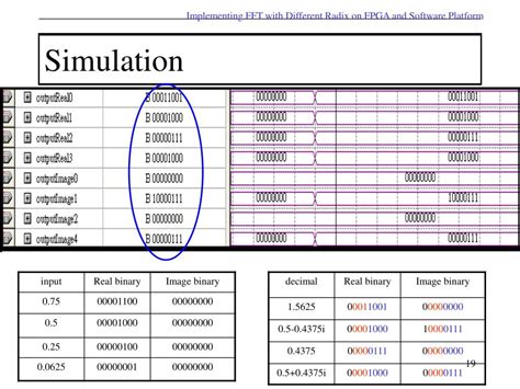 Ppt Implementing Fft With Different Radix On Fpgas And Software Platform 陳羿安 蔡進義 Powerpoint