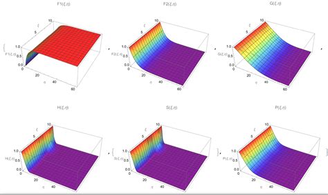 Matrix How To Resolve The Issues In Code For The System Of Pdes