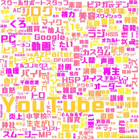 Youtube Wordcloud ワードクラウド