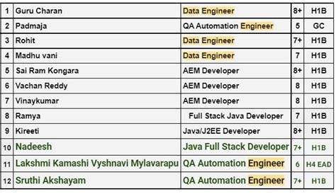 uttej gajjelli on linkedin thanks and regards uttej…