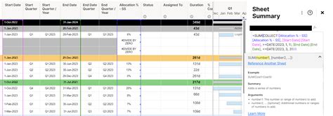 Sum Up Values If It Falls Within A Period Smartsheet Community