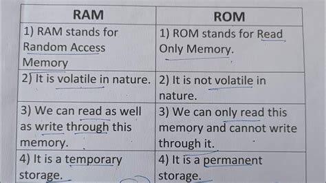 Differences Between Ram Memory And Internal Memory Of A Mobile Phone ️