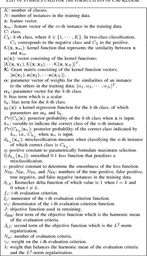 Table I From Formulation Of The Kernel Logistic Regression Based On The Confusion Matrix