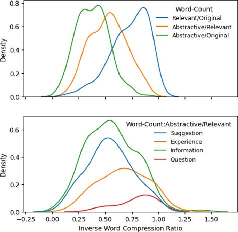 Figure 2 From Aspect Oriented Consumer Health Answer Summarization Semantic Scholar