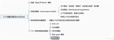 Nlp 第7章 文本向量化 51cto博客 文本向量化过程