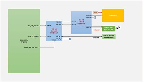 TUSB B Regarding The Use Of I C SMBUS Use Interface Forum Interface TI E E Support