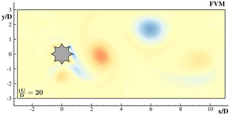 Flow Generated By The Roto Translating Spiked Circular Cylinder In A Download Scientific