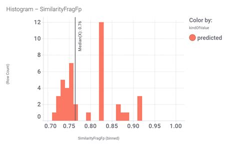 Glp1r Pam Virtual Screen Catechin Analogs